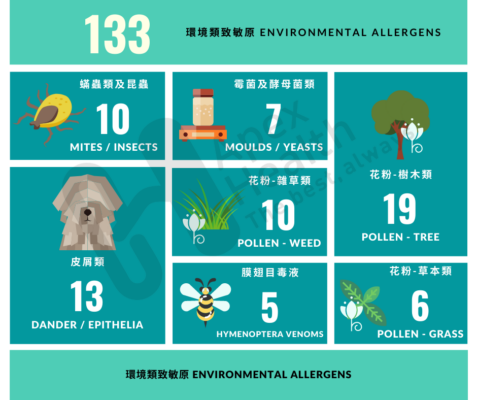 IgE ALEX2® Molecular Allergy Test (295 allergens) | ApexHealth