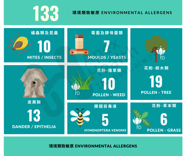 IgE ALEX2® Molecular Allergy Test (295 allergens) | ApexHealth