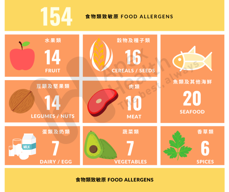 IgE ALEX2® Molecular Allergy Test (295 allergens) | ApexHealth