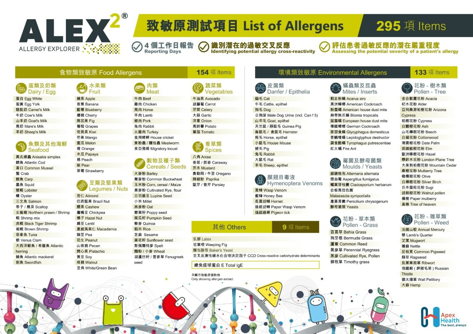 IgE ALEX2® Molecular Allergy Test (295 allergens) | ApexHealth