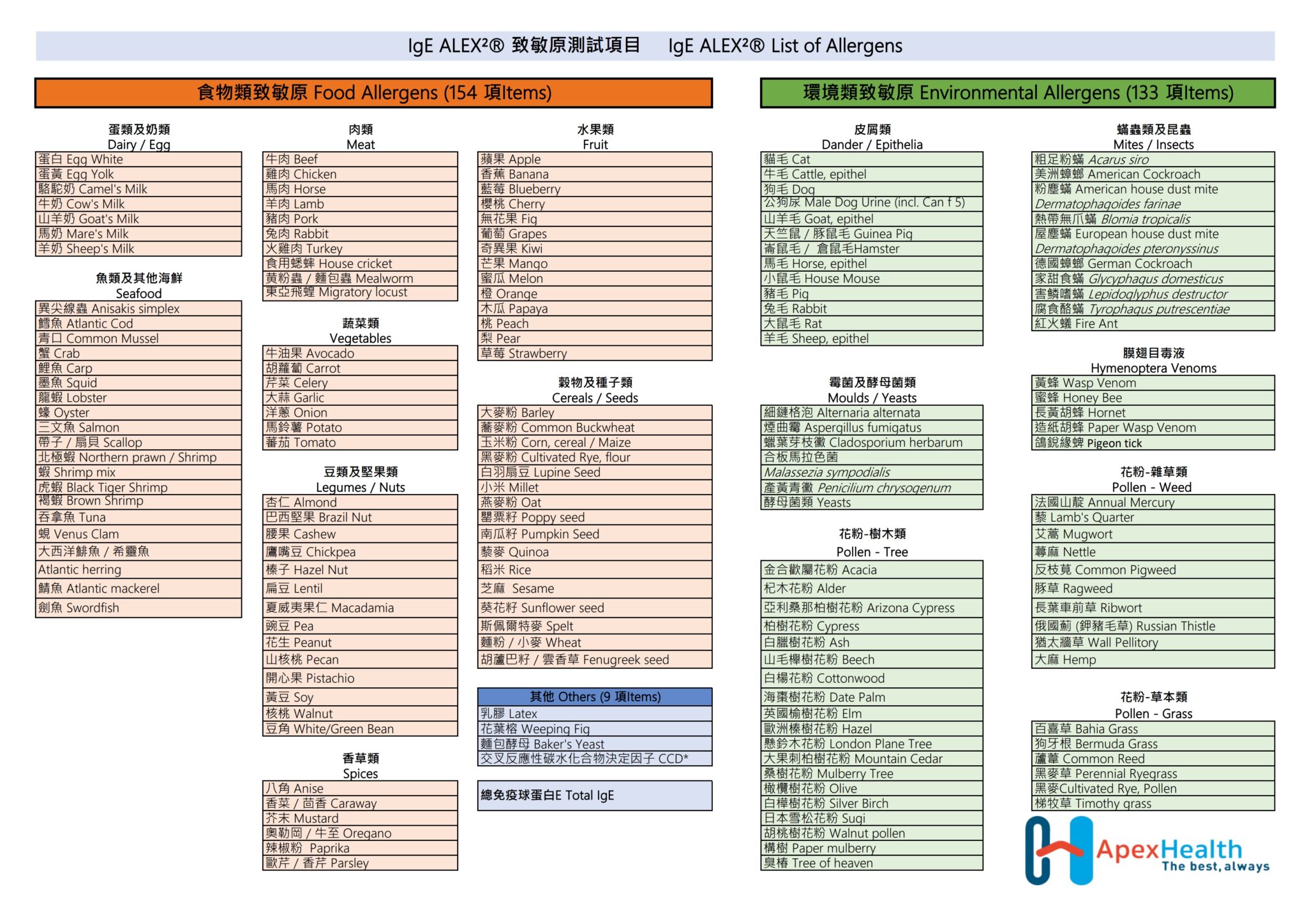 IgE ALEX2® Allergy Test (295 molecular allergens) | ApexHealth