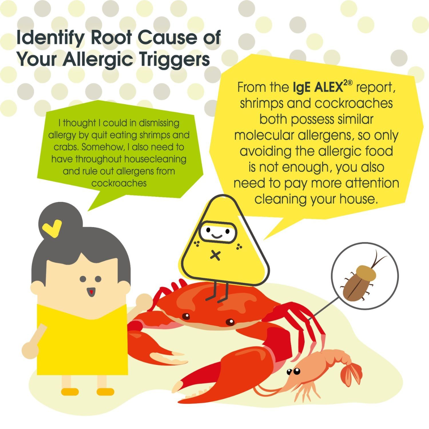 IgE ALEX2® Molecular Allergy Test (295 allergens) | ApexHealth