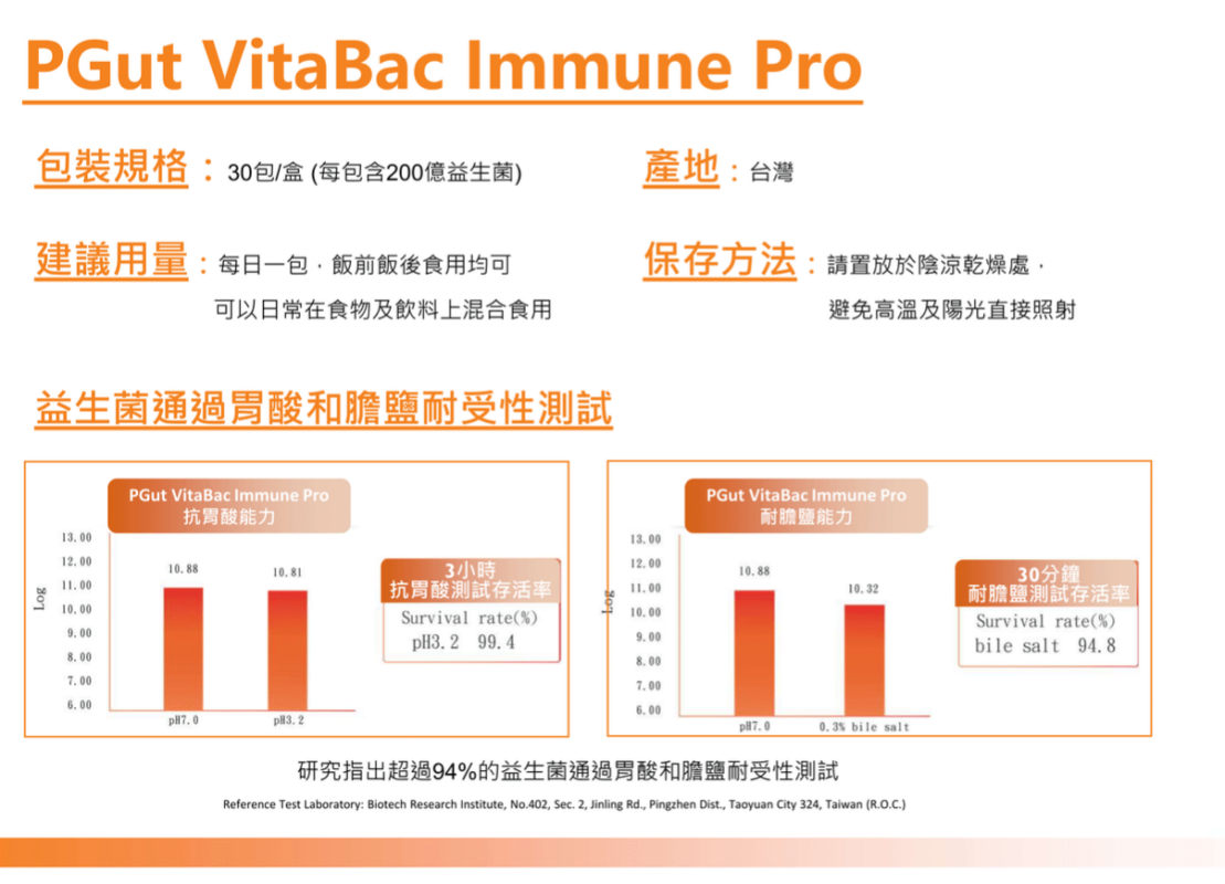 PGut 免疫維生菌 | ApexHealth