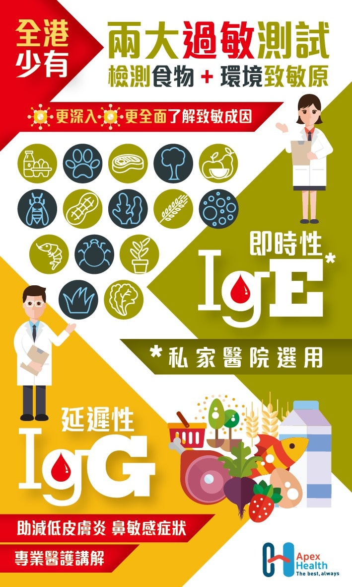 IgE ALEX2® Molecular Allergy Test (295 allergens) | ApexHealth