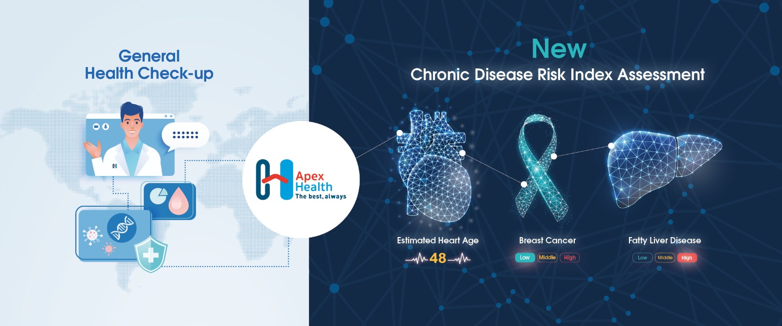 Chronic Disease Risk Index Assessment - ApexHealth